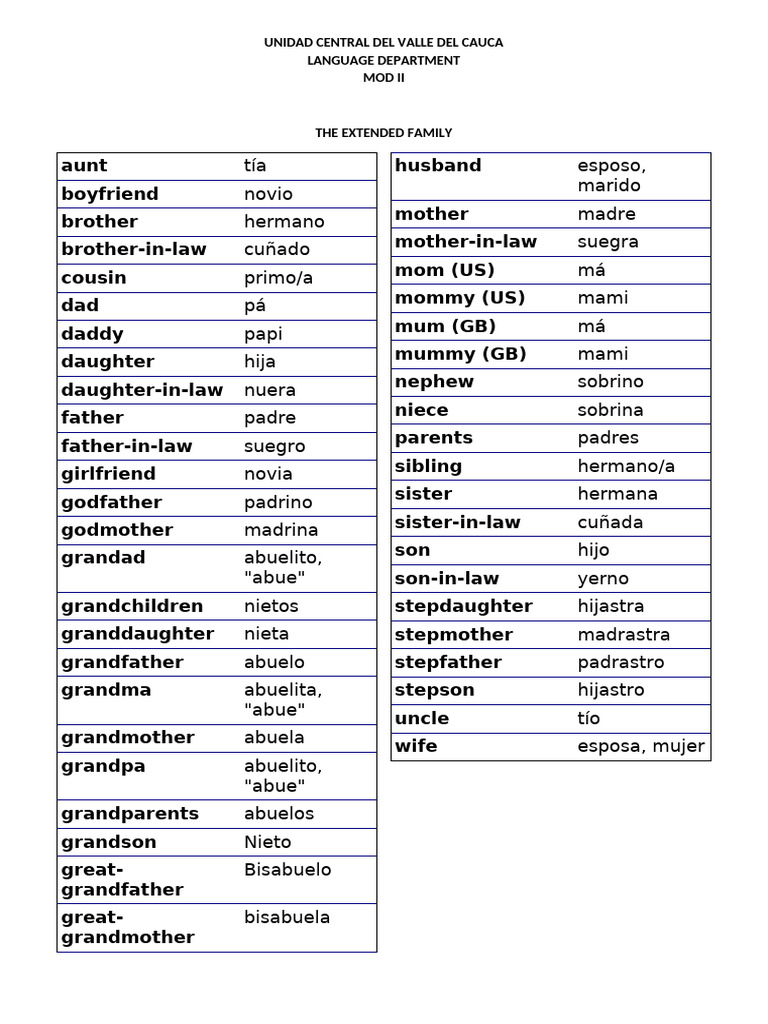 THE EXTENDED FAMILY - Vocabulary | PDF