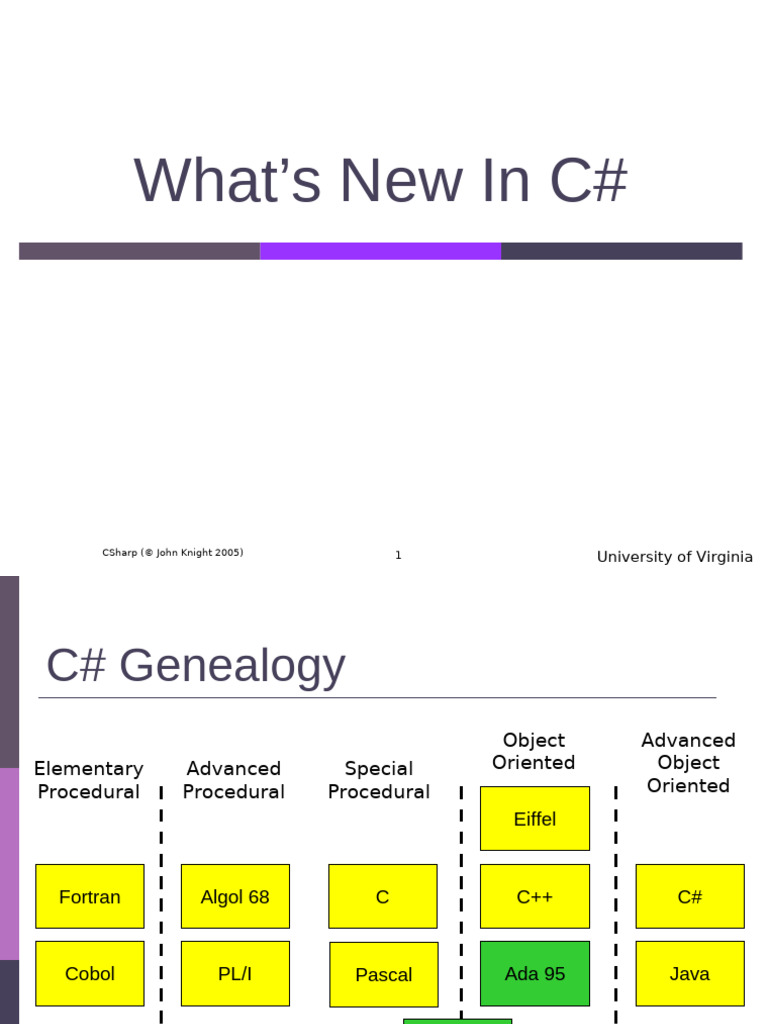 20 Intro To Csharp | PDF | C Sharp (Programming Language) | Pointer ...