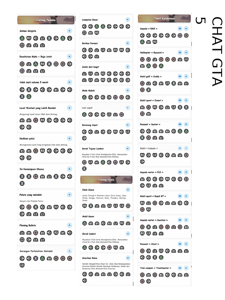 Chat Gta 5 | PDF