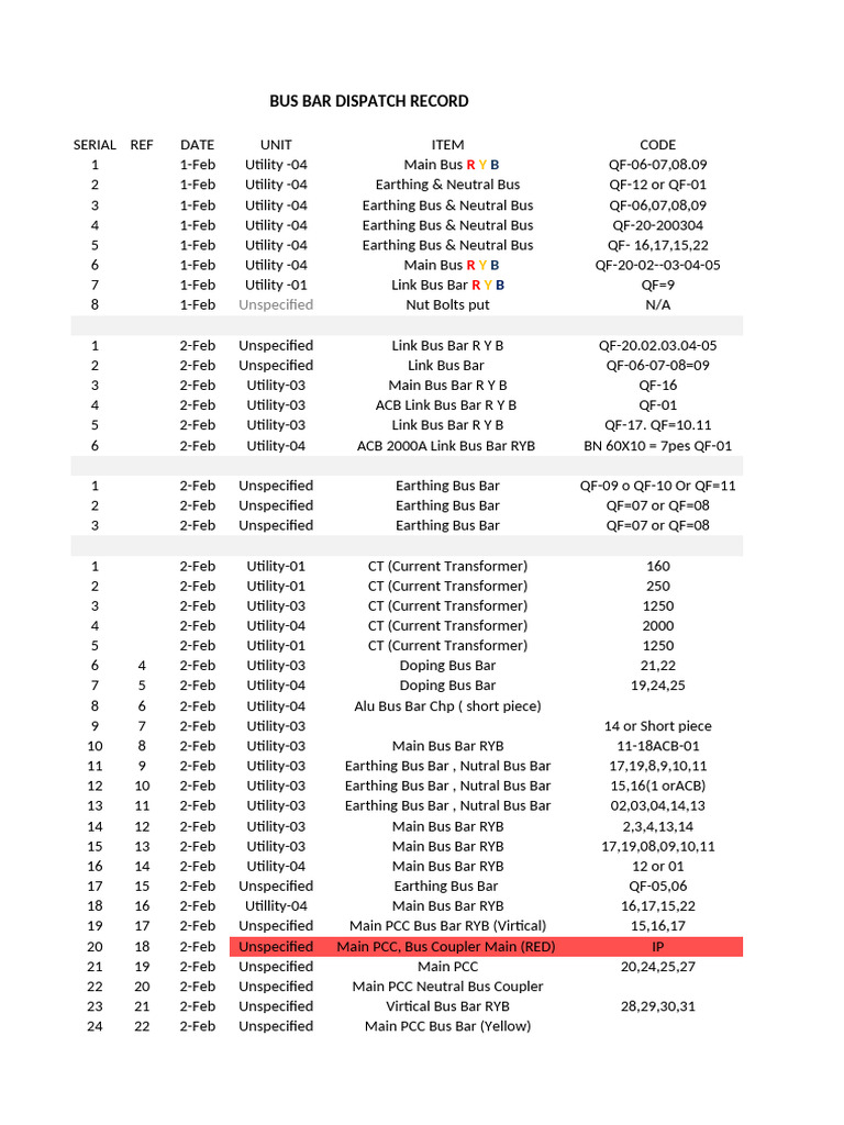 Bus Bar Dispatch Record Feb 2023 | PDF | Electronic Engineering ...