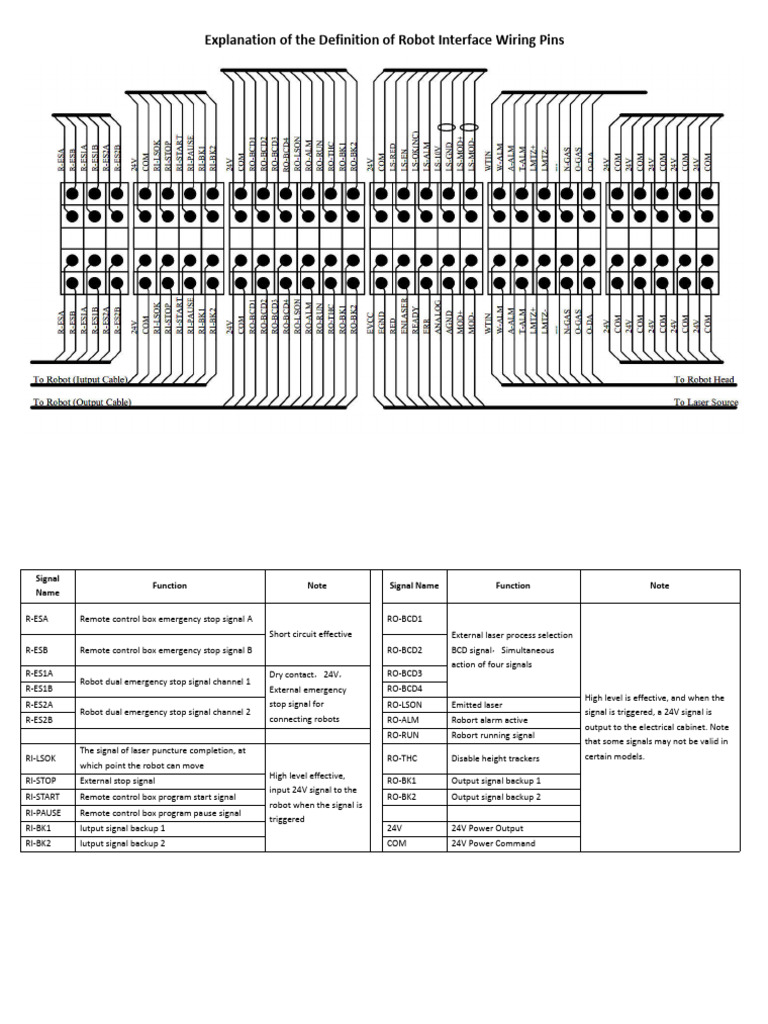 Explanation of The Definition of Robot Interface Wiring Pins | PDF ...