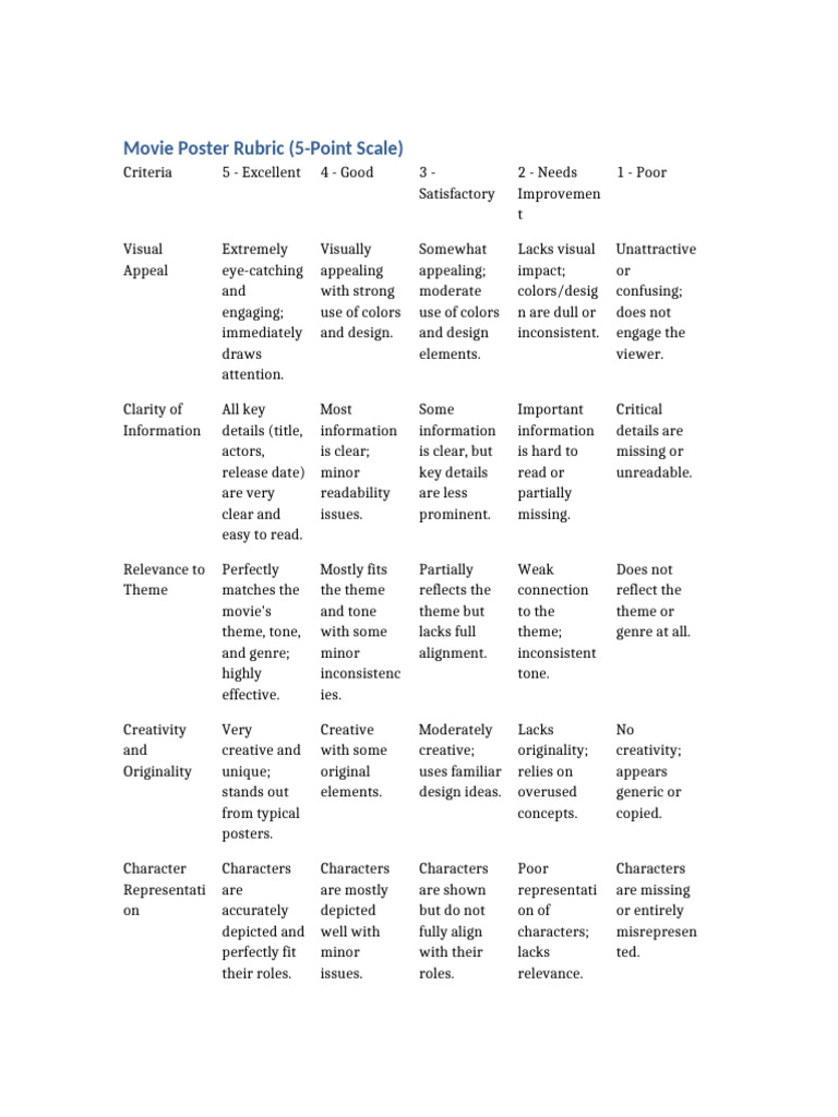 Movie Poster Rubric 5 Point | PDF