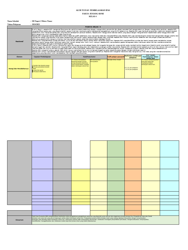 ATP IPAS Kelas 4 Edit | PDF