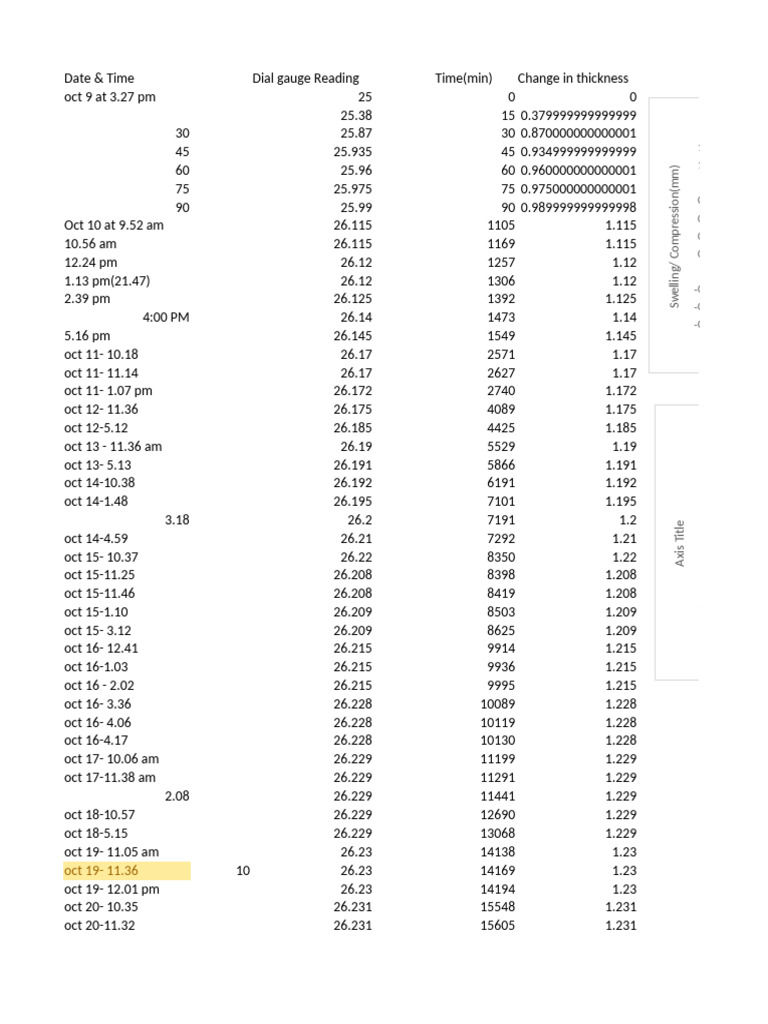 Swell Consolidation Sample | PDF