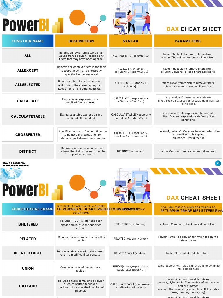 Dax cheat sheet | PDF | Parameter (Computer Programming) | Computer ... Dax cheat sheet | PDF | Parameter (Computer Programming) | Computer ...