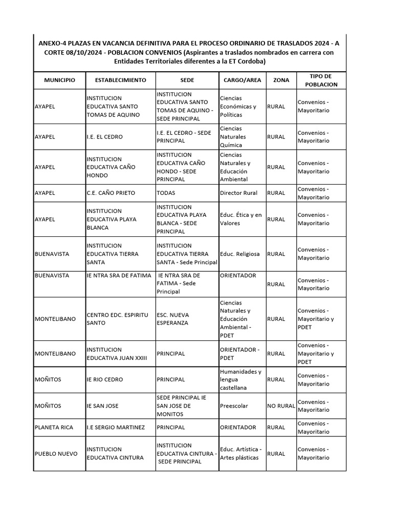 Anexo 4 Poblacion Convenios 24 10 2024 Pdf