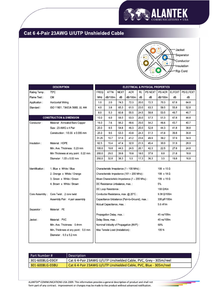 Data Sheet of LAN CABLE - ALANTEK | PDF