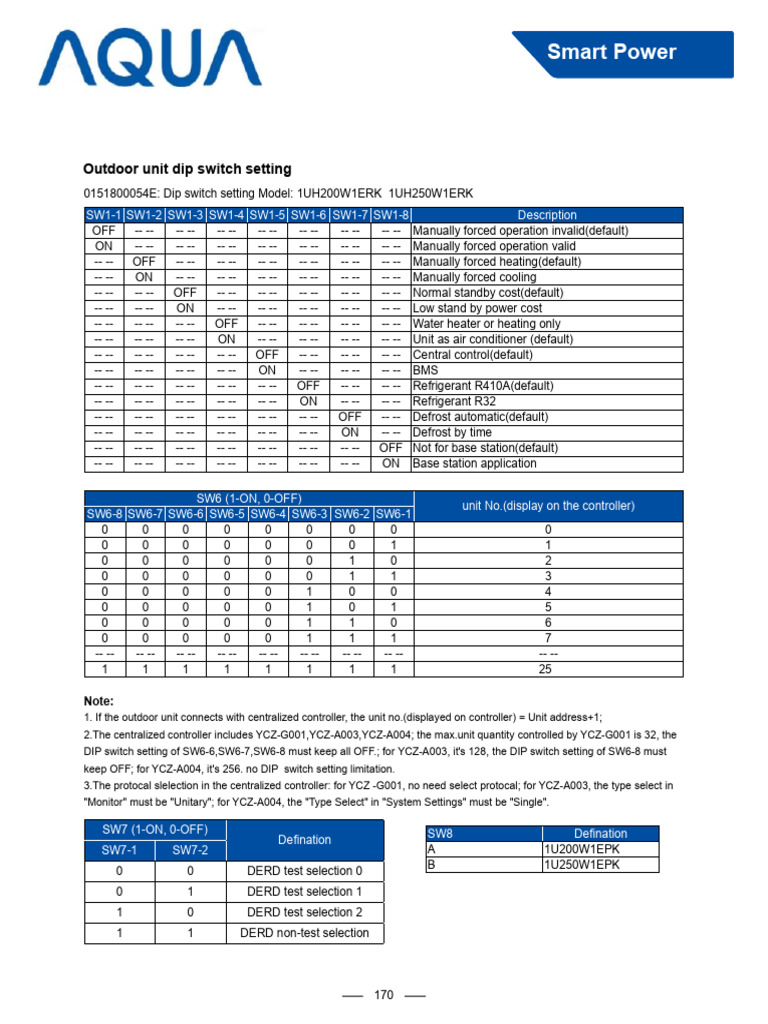 Smart Power Cassette Unit Error Codes | PDF | Power Supply | Power Inverter