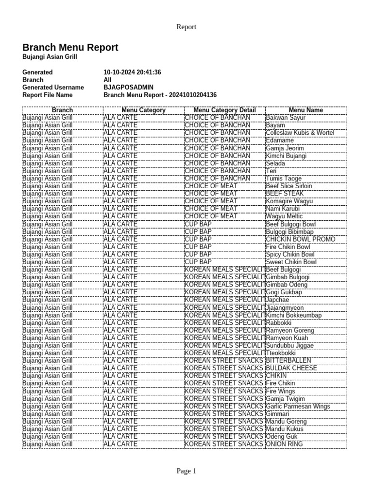 Branch Menu Report - BJAGPOSADMIN | PDF | Desserts | Drink