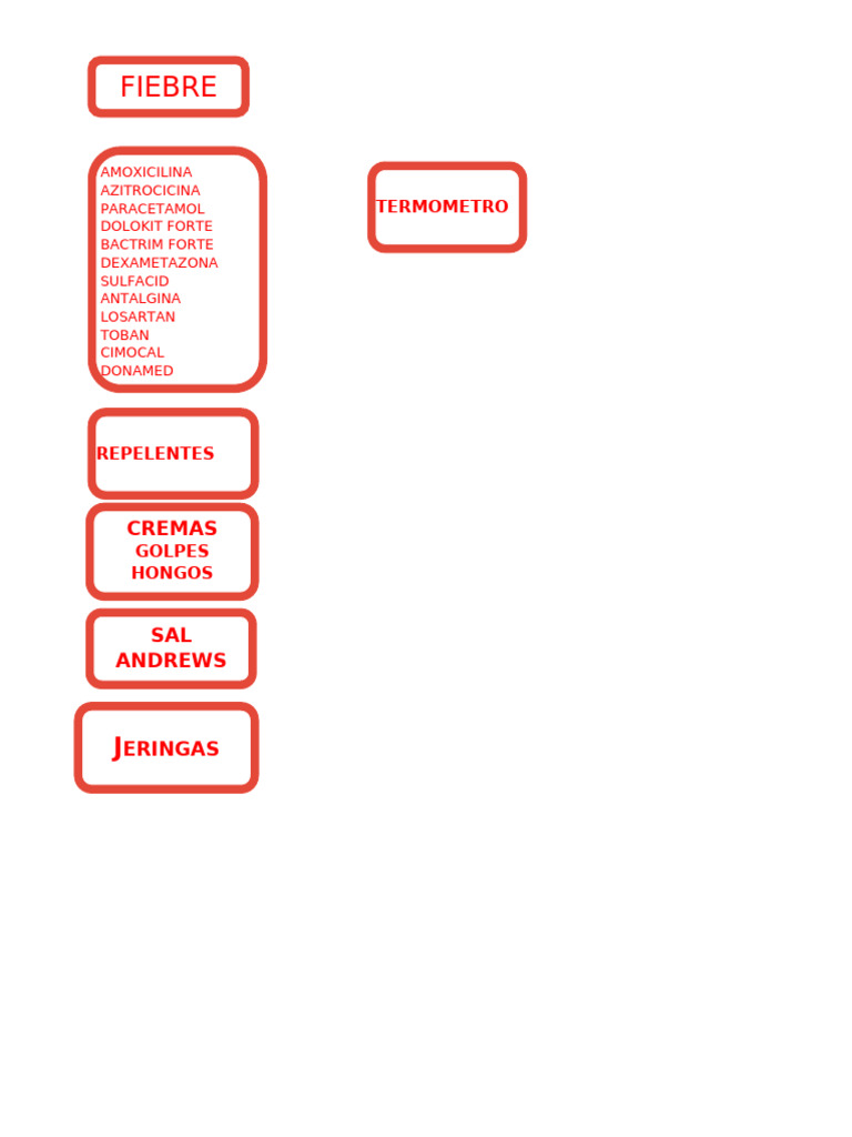 Medicina | PDF