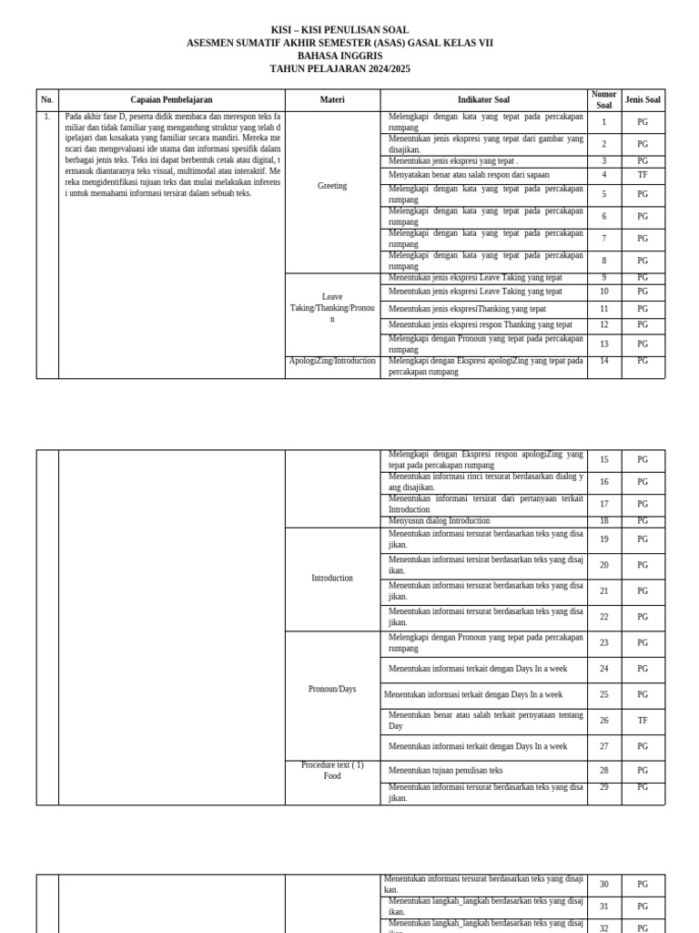 Kisi-Kisi Asas 1 English 7 2425 | PDF