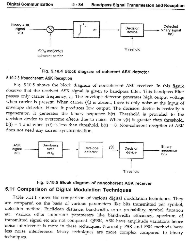 DC Unit II Chitode 3 | PDF