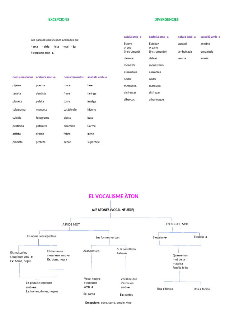 El Vocalisme Aton | PDF