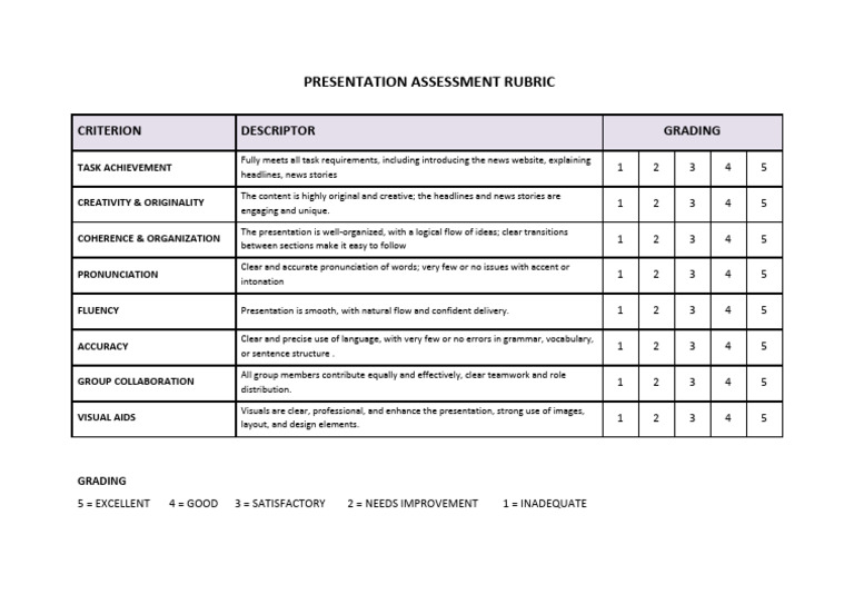 Presentation Assessment Rubric | PDF | Cognition | Cognitive Science