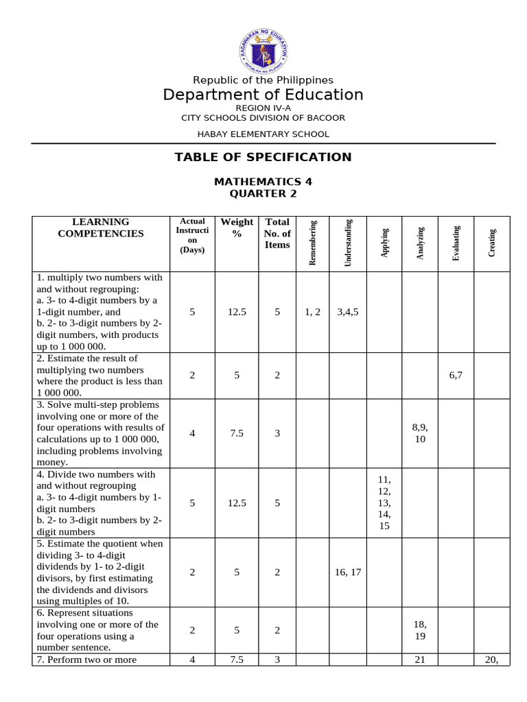 G4 Math PT Q2 | PDF | Division (Mathematics) | Mathematics