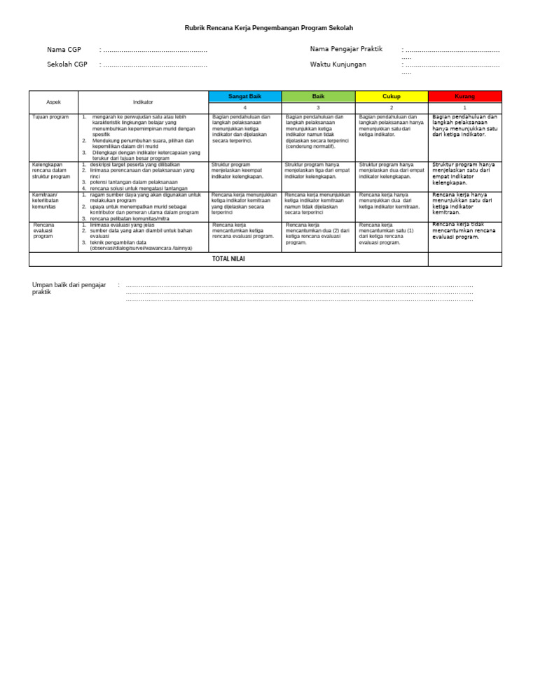 Rubrik Rencana Kerja Pengembangan Program Sekolah | PDF | Komputer
