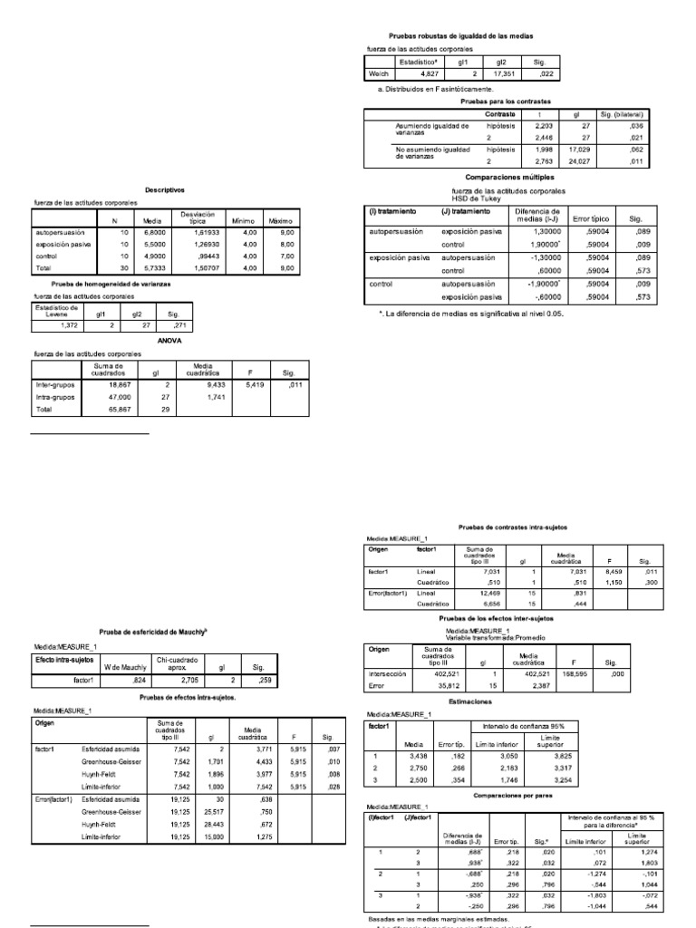 Actitudes Corporales y Percepción Visual | PDF | Esquizofrenia | Ciencias del comportamiento