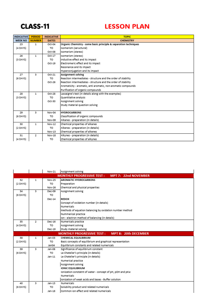 LP CL 11, MPT 7 To 10 | PDF | Ph | Chemical Equilibrium
