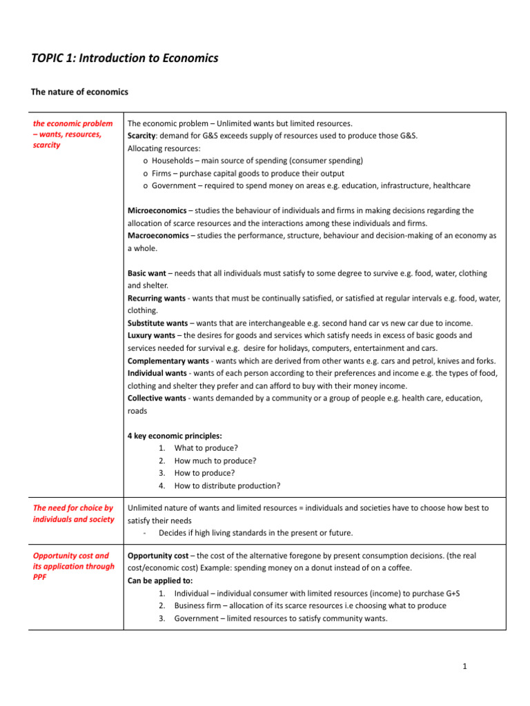 Economics All 6 Topics Detailed Notes Preliminary 653b54aa28c97 | PDF ...