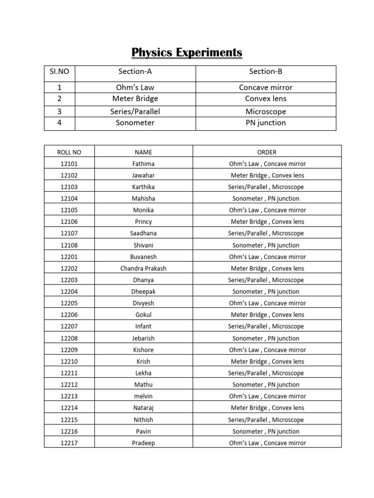 Physics Experiments Order | PDF | Atomic | Materials Science