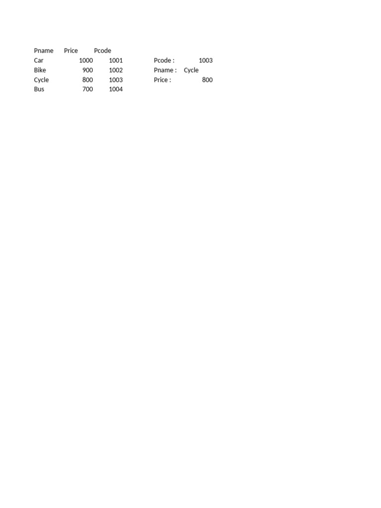Product Pricing and Codes List | PDF