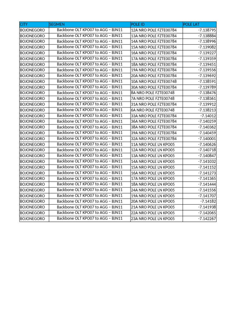 Pole Data Base | PDF