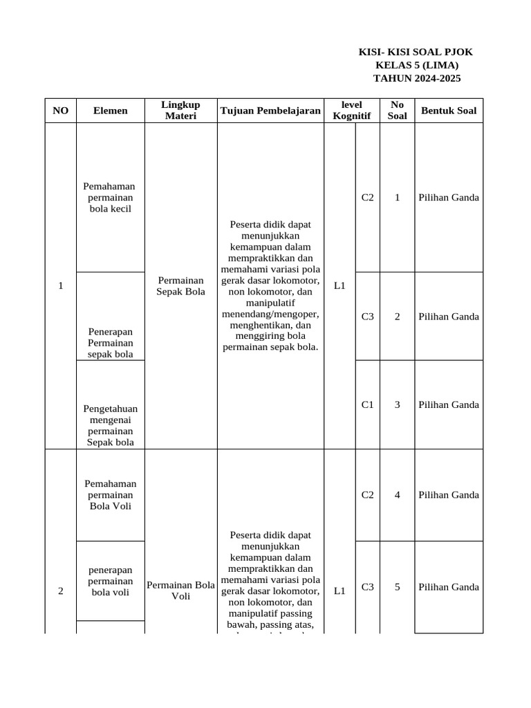 Kisi-Kisi Soal PJOK Kelas 5 | PDF