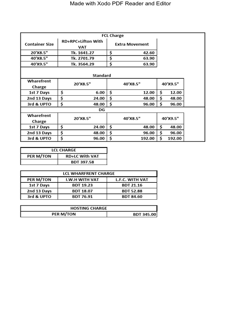 Container Demurrage Rate | PDF