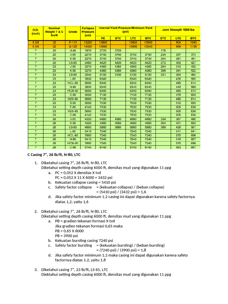 Contoh Perhitungan Casing Design Dari Beban Maksimum | PDF