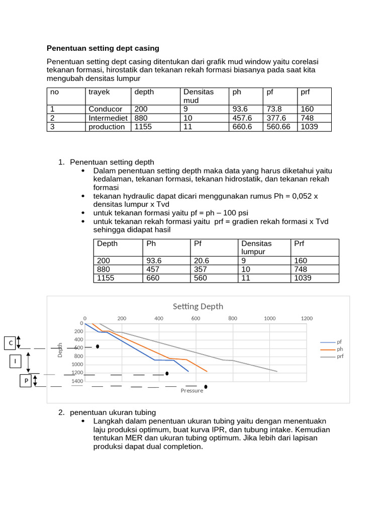 Penentuan Setting Depth, Casing Design, Cement Design, Dan Wellhead | PDF | Teknologi & Rekayasa