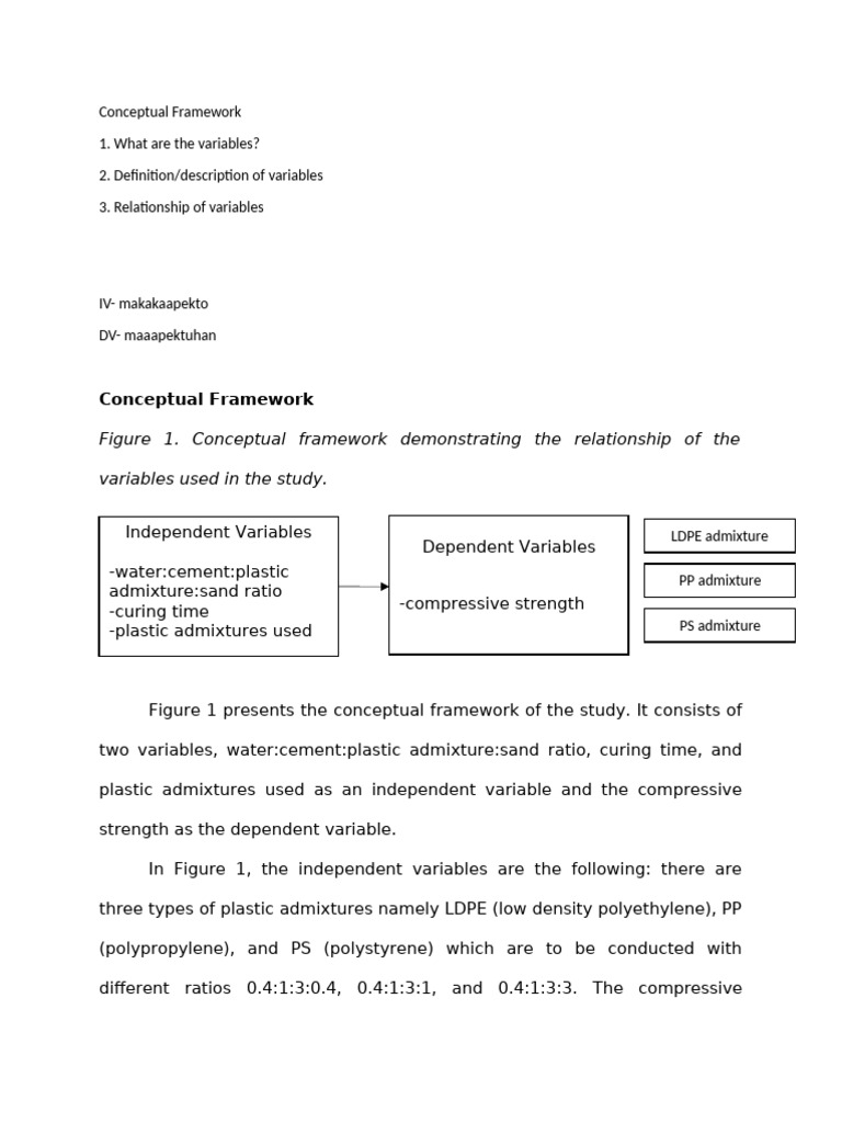 Conceptual Framework | PDF | Self-Improvement