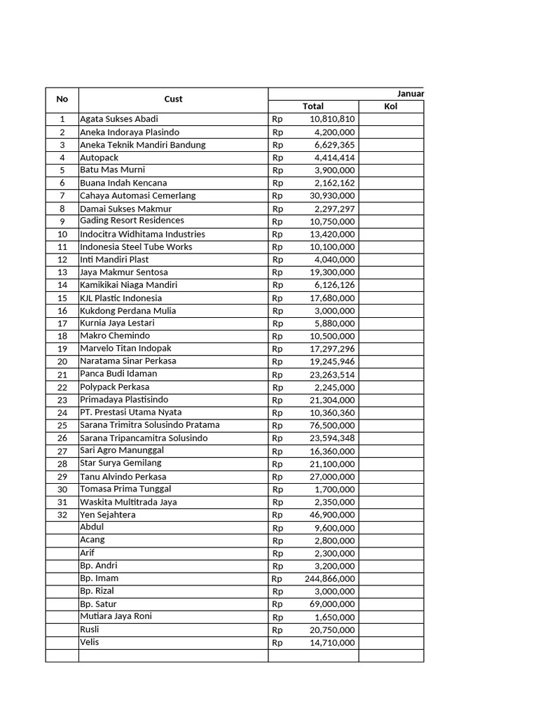 Rekap Laporan Penjualan 2024 | PDF