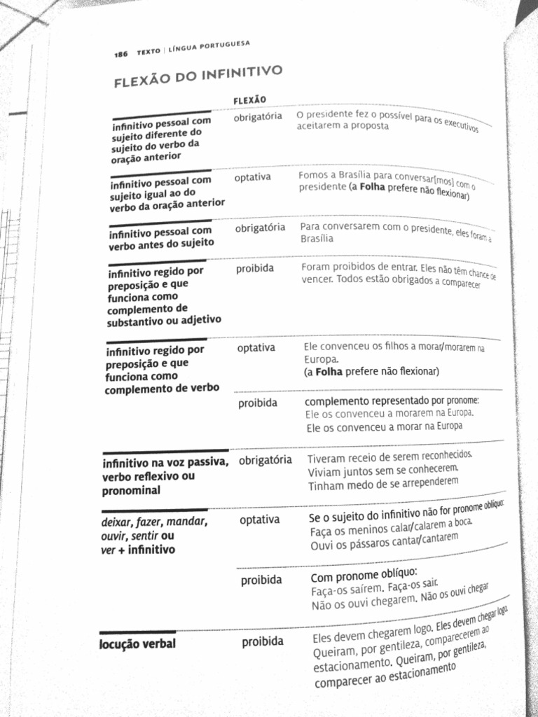 Oficina de Gramática - Aula 4 - Material Complementar - Infinitivo e Hífen | PDF