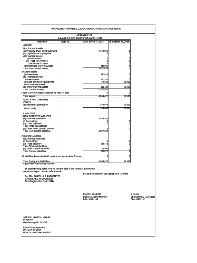 2024 Financial Report: Rasarun LLP | PDF | Current Liability | Income ...