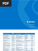 KeyCare Start GP Network Overview | PDF | Health Care | Public Services