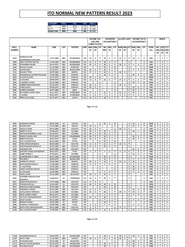 ITO Normal New Patterns 2023 | PDF
