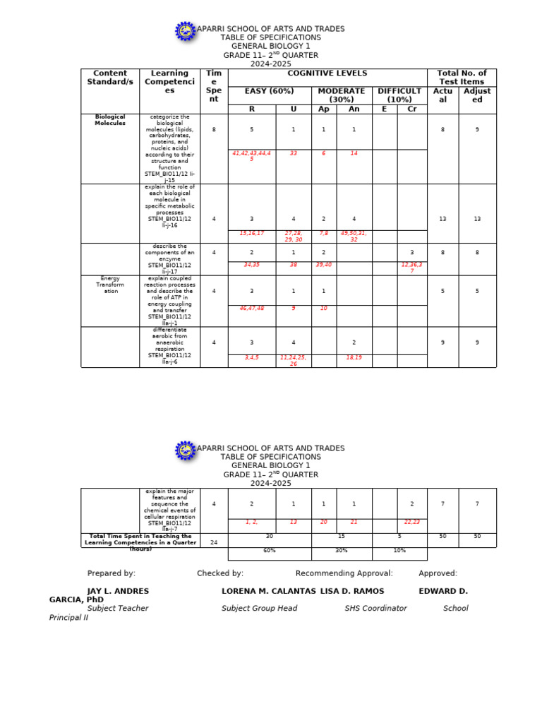 BIO - TOS | PDF | Cellular Respiration | Biology