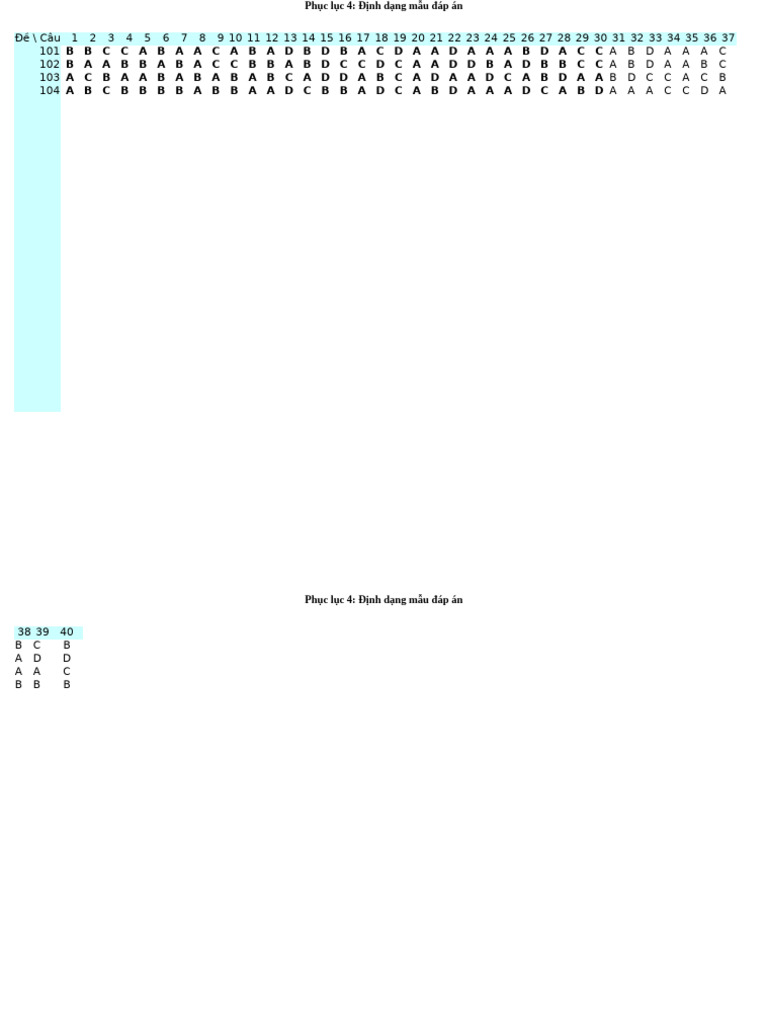 Phu - Lu C-4 - A-Mo N-Tie Ng-Anh-Kho I-10-Tra C-Nghie M - GK1 Te N-GV-Nguye N-Thi - Thu-Ha .XLSX ...