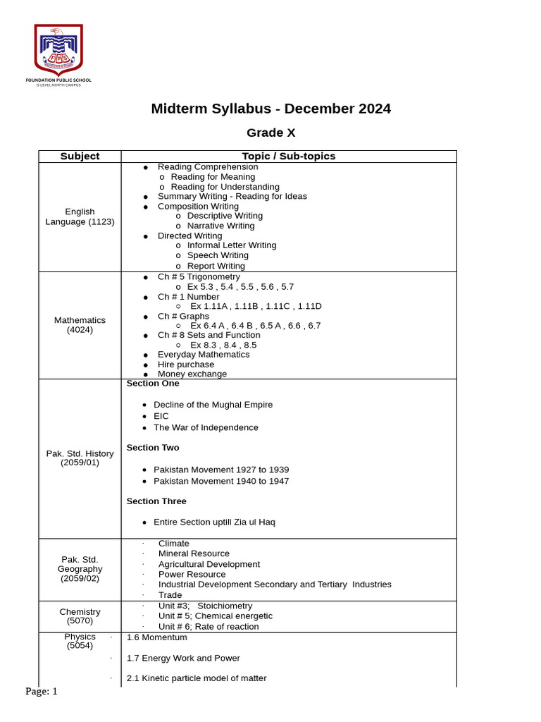 MId Term Syllabus - Grade X | PDF | Prophets And Messengers In Islam | Quran