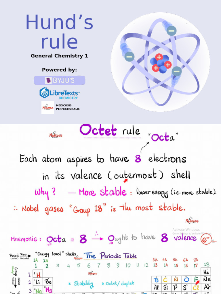 Chemistry Atomic Structure Presentation in Lavander Red Blue Illustrative Style 2 | PDF ...