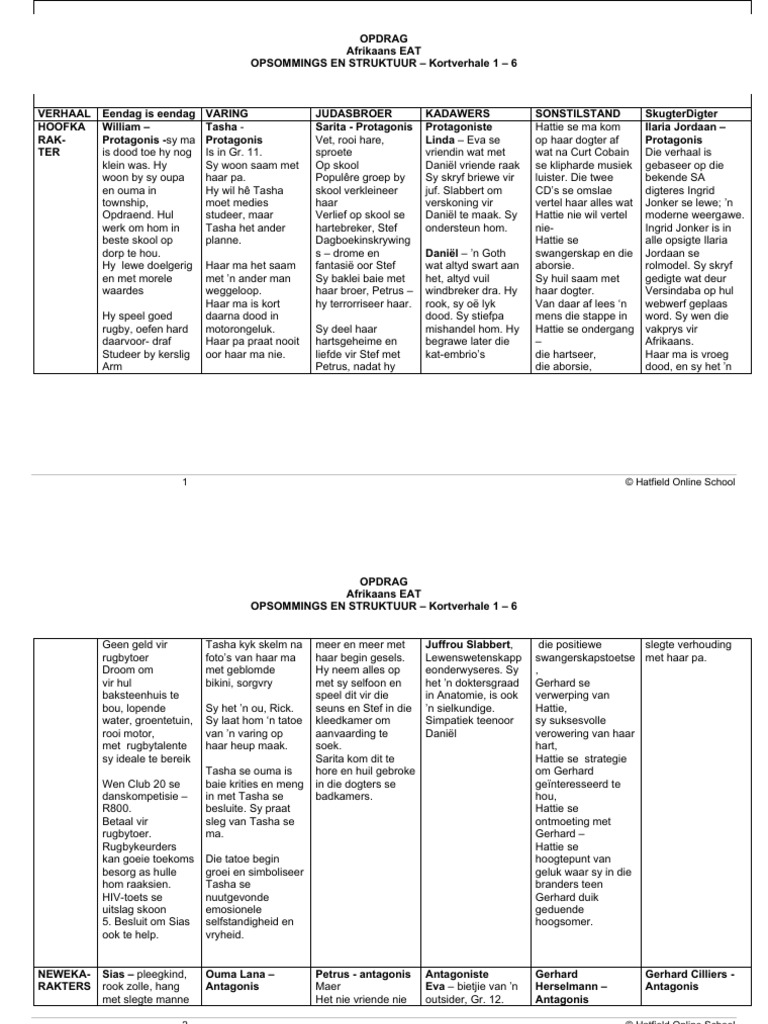 OPSOMMING - Kortverhaal 1 - 6 | PDF