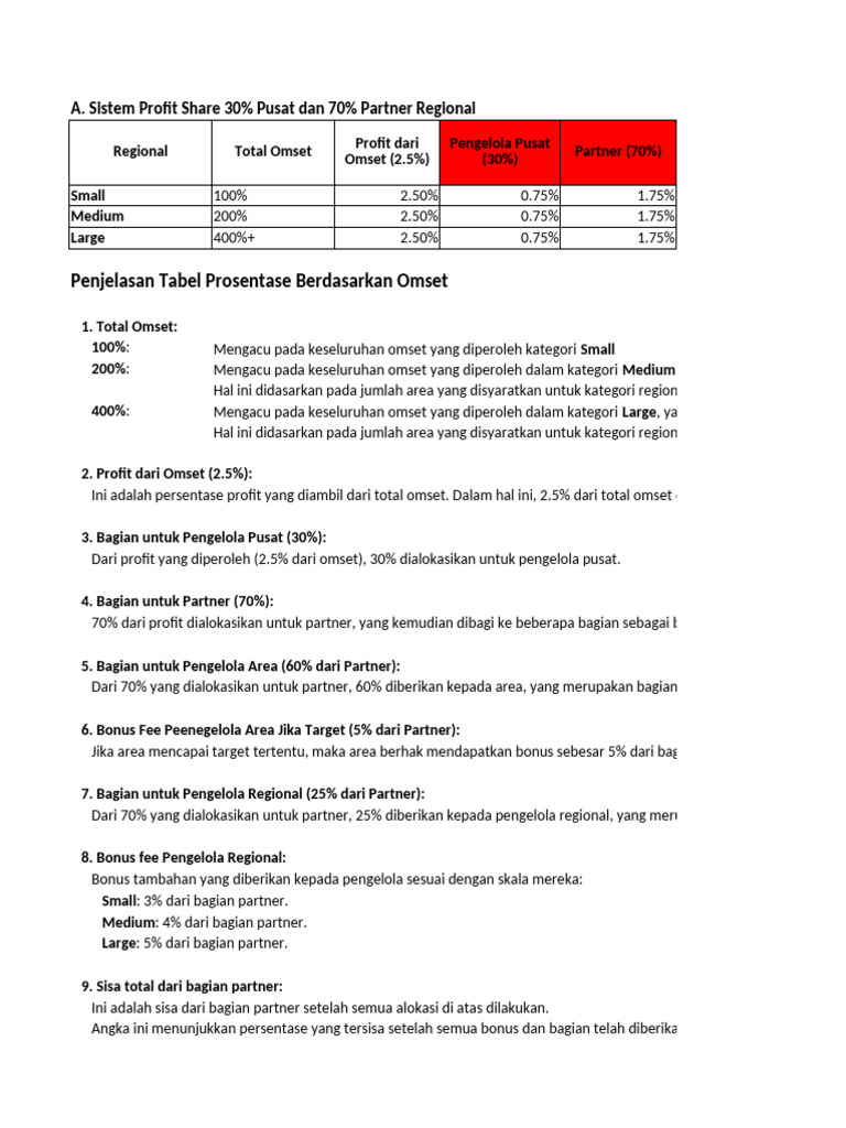 Tabel Prosentase Omset Angka Teks Terpisah | PDF
