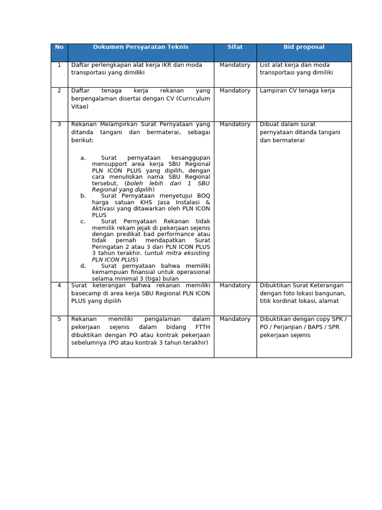 1862 - Lampiran BAP RKS - DOK TEKNIS - FORMAT TOC | PDF