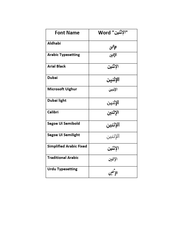 Arabic Fonts Reference | PDF