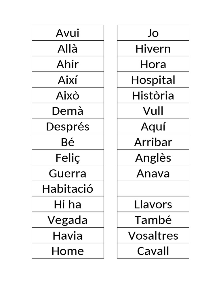 Paraules Català | PDF