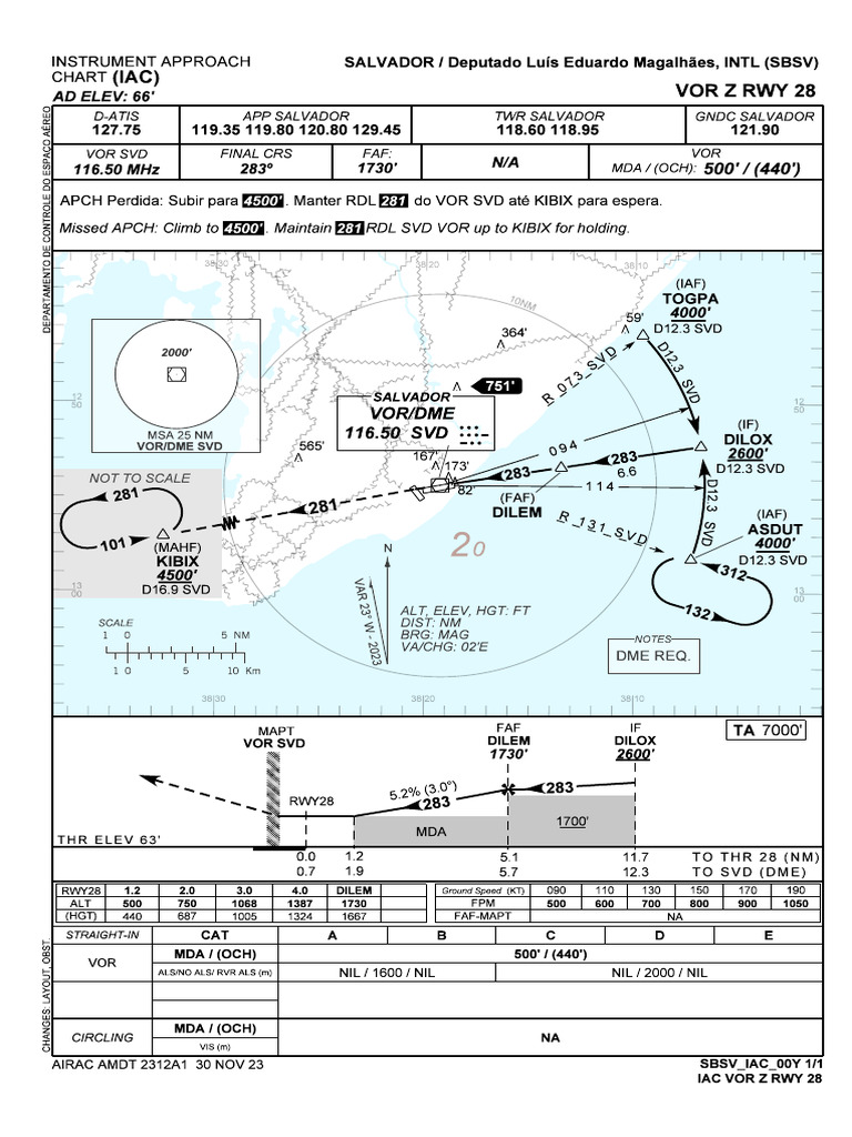 SBSV Vor-Z-Rwy-28 Iac 20231130 | PDF | Aircraft | Aviation