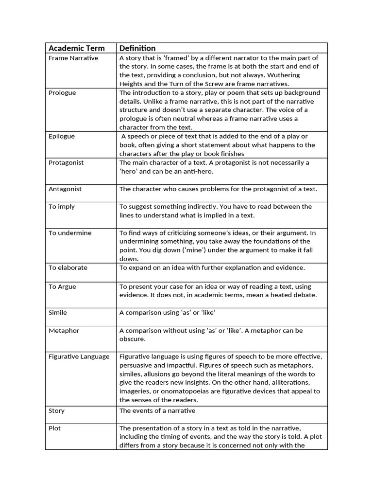 Literary Terms and Definitions Guide | PDF | Narrative | Metaphor