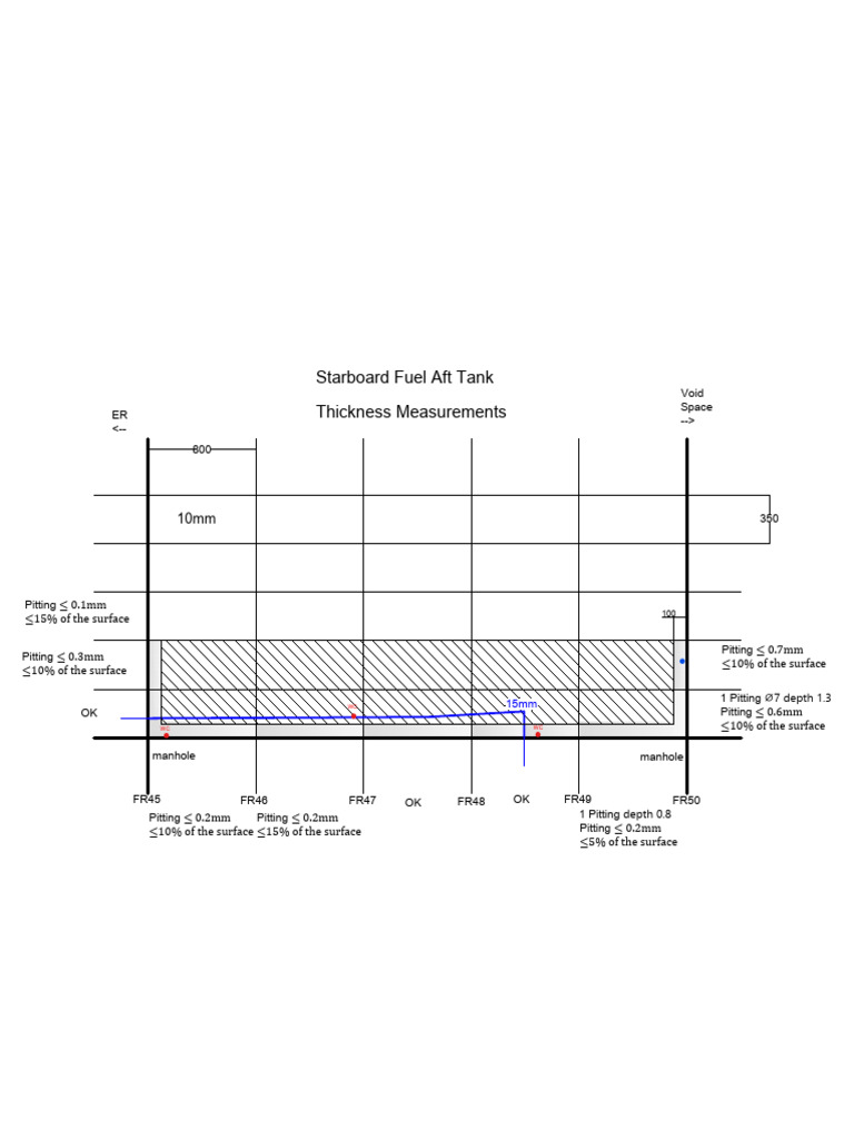 STBD Aft Fuel Tank Thickness Measurements | PDF