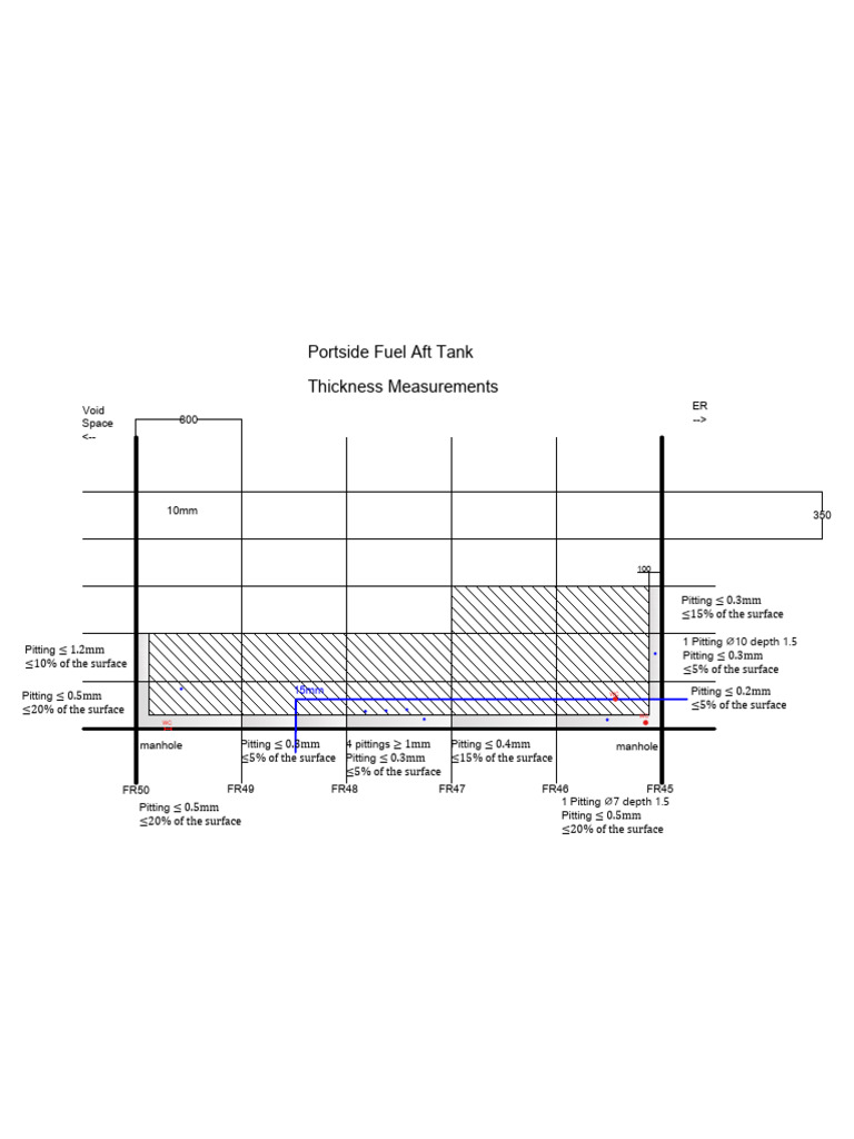 Port Aft Fuel Tank Thickness Measurements | PDF | Ships | Warships