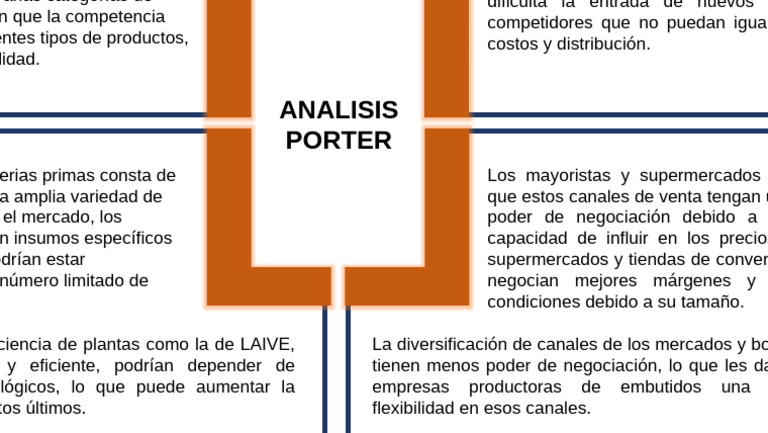 Porter | PDF